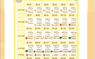 宝宝辅食添加顺序_6个月宝宝辅食食谱