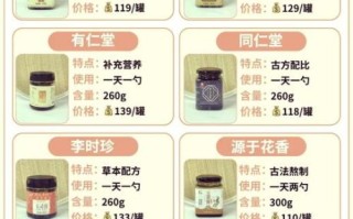 玉灵膏怎么做_正宗玉灵膏配方比例