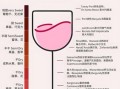什么样的红酒好喝_如何挑选适合自己的红酒