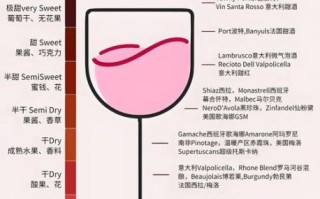 什么样的红酒好喝_如何挑选适合自己的红酒