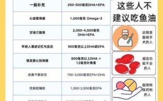 鱼油的功效与作用禁忌_什么人不能吃鱼油