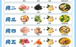 儿童营养餐食谱app哪个好_如何科学搭配三餐