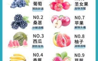 酒后吃什么水果好_解酒水果推荐