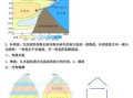 洋流分布图怎么看_世界洋流形成原因