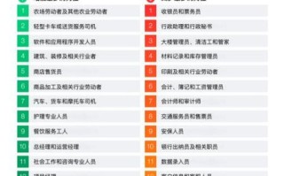 物理化学地理就业方向_哪些岗位最吃香