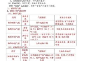 地理生物中考时间_如何高效备考