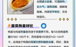 鸡蛋和鸭蛋哪个更有营养_营养价值对比