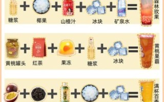奶茶怎么做_奶茶配方视频教程