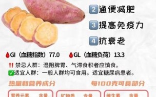 坚持每天吃红薯的好处_长期吃红薯会胖吗