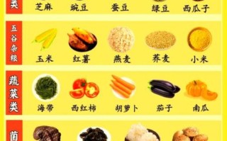 降压食物之王效果最好_哪些食物降血压最快