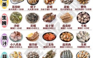 高档海鲜大餐菜谱_如何在家复刻米其林级海鲜盛宴