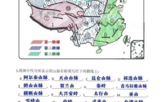 八年级地理复习资料_中国地形分布特点