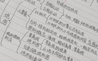 七年级上册地理笔记怎么记_地球和地图重点整理