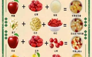 银耳糖水怎么做_银耳糖水要炖多久