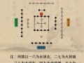 地理河洛精义是什么_如何运用河洛精义布局