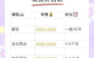 烘焙学校哪家好_烘焙学校学费一般多少