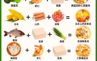 补钙食谱大全_哪些食物含钙高