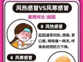 夏季感冒是风寒还是风热_如何快速区分