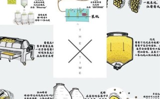 如何自己酿造葡萄酒_自制葡萄酒常见问题