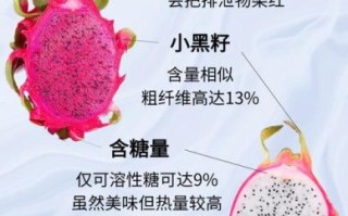 红心火龙果和白心火龙果哪个通便_区别与吃法