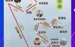 天津一日游最佳景点_天津一日游怎么安排