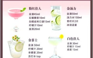 鸡尾酒配方大全_如何在家调出专业口感