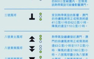 澳门天气预报查询_澳门气象局台风预警怎么看