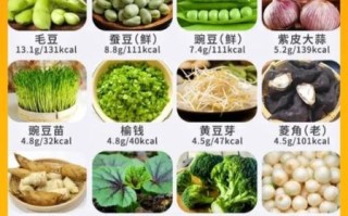 高蛋白食物有哪些_高蛋白食物排行榜