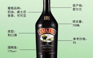 百利甜多少度_百利甜酒度数是多少