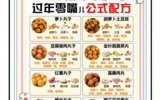 肉丸子怎么炸才酥脆_家常炸丸子做法