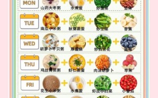 6岁儿童家常营养食谱_如何搭配一日三餐