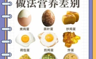 鸡蛋怎么吃最营养_鸡蛋吃法大全