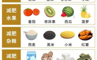 减脂肪最有效的食物有哪些_怎么吃最科学