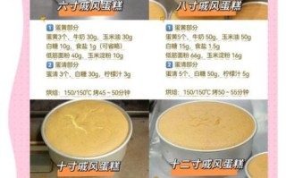 蒸蛋糕怎么做不塌陷_蒸蛋糕塌陷的原因