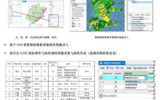 地理数据库是什么_如何高效使用