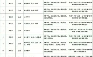 成都地理教师招聘要求_成都地理教师工资待遇