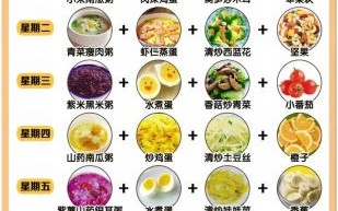 儿童早餐吃什么好_如何搭配营养均衡