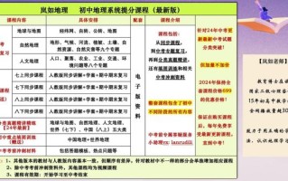 初中地理生物怎么学_初中地理生物提分技巧