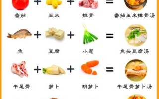 白细胞低吃什么补_白细胞低吃什么食物好