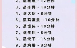 蒸菜的做法_蒸菜需要多长时间