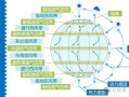 大气环流如何影响气候_全球大气运动规律是什么