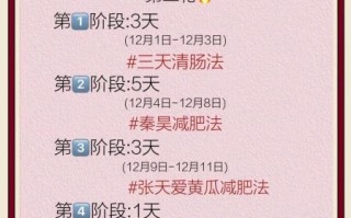 21天减肥法真的有用吗_副作用有哪些