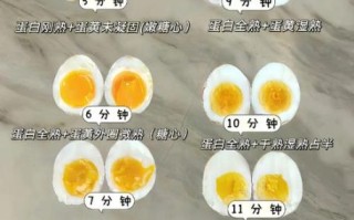 鸡蛋冷水下锅煮几分钟能熟_冷水煮蛋最佳时间