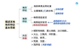 中国地形对气候的影响_如何记忆地形区分布