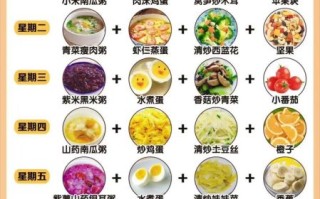 儿童早餐怎么搭配_宝宝辅食怎么做图解