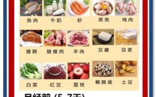 月经期间不能吃什么食物_经期饮食禁忌有哪些