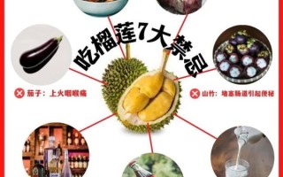 榴莲怎么吃最好_吃榴莲的禁忌有哪些