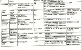 地理等级考分数划分_如何换算等级