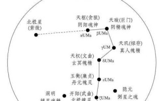 北斗七星怎么找_北斗七星属于哪个星座