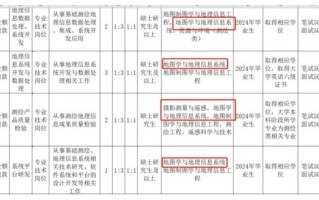 地理信息招聘_地理信息系统岗位有哪些